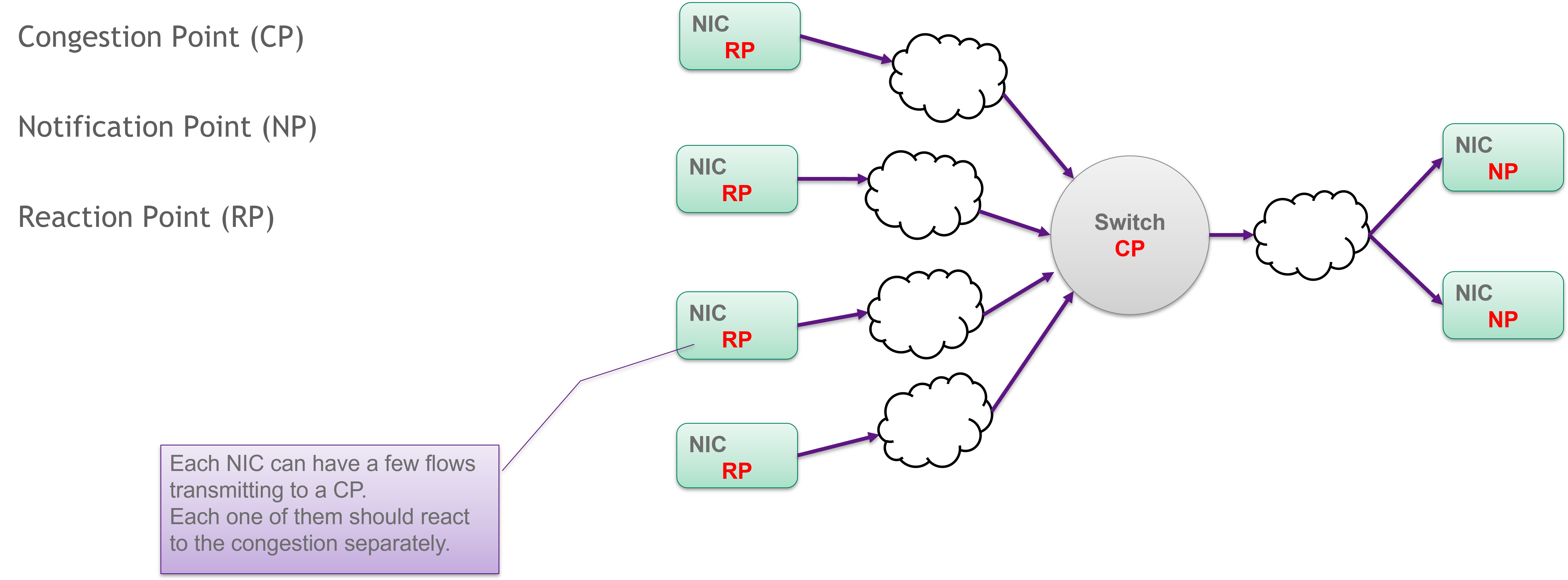 RDMA DCQCN算法和厂商实现对比 - 知乎