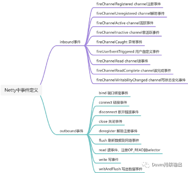 Netty职责链Pipeline详解 - 知乎