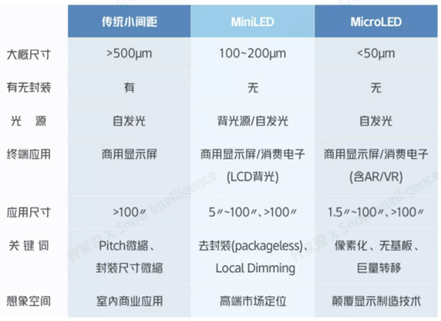 与光科技光谱芯片在LED分选及Demura应用 - 知乎