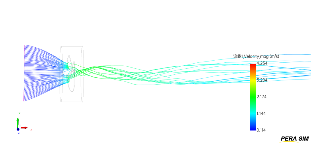 自主CAE | PERA SIM螺旋桨外流场分析 - 知乎