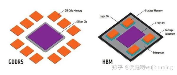 HBM技术与市场分析 - 知乎