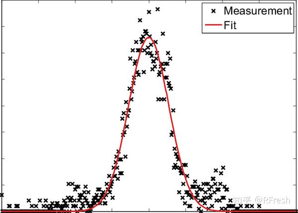 阴影衰落（shadow fading or slow fading） - 知乎