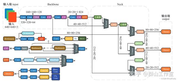 【改进YOLOv8】融合可扩张残差（DWR）注意力模块的小麦病害检测系统 - 知乎