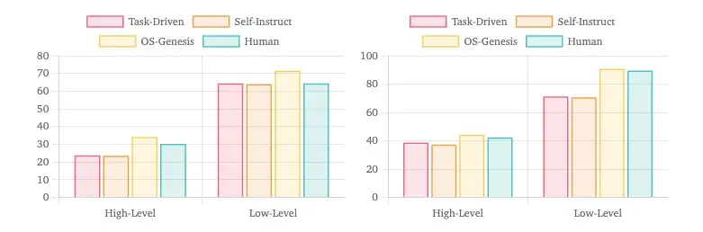 OS-Genesis来了，自动收集和标注Agent数据，高效且多样 - 知乎
