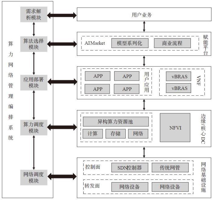 CPN:一种计算/网络资源联合优化方案探讨 - 知乎