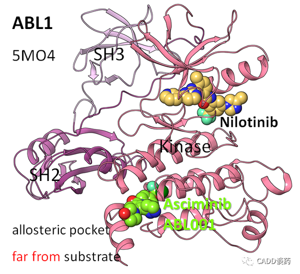 上市靶向药中的变构抑制剂 (至2021年) - 知乎