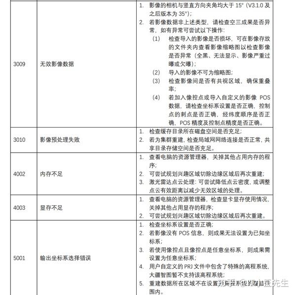 大疆智图重建错误提示 - 知乎