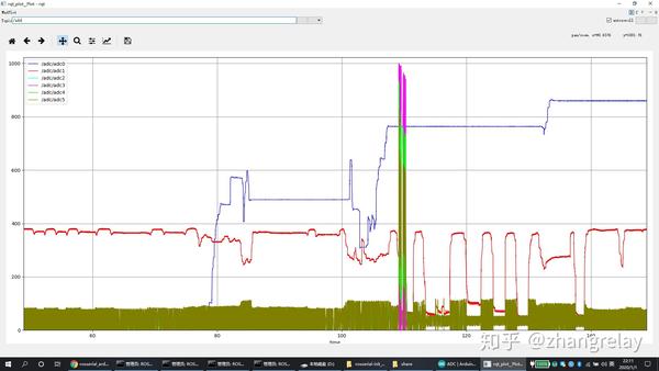ROS2机器人操作系统零基础快速入门 - 知乎