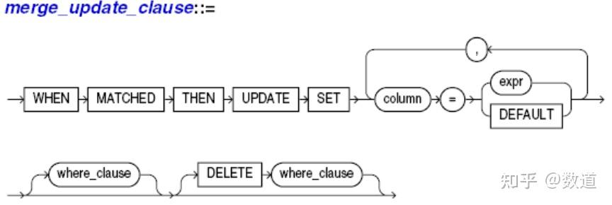 【Oracle】MERGE语句 - 知乎