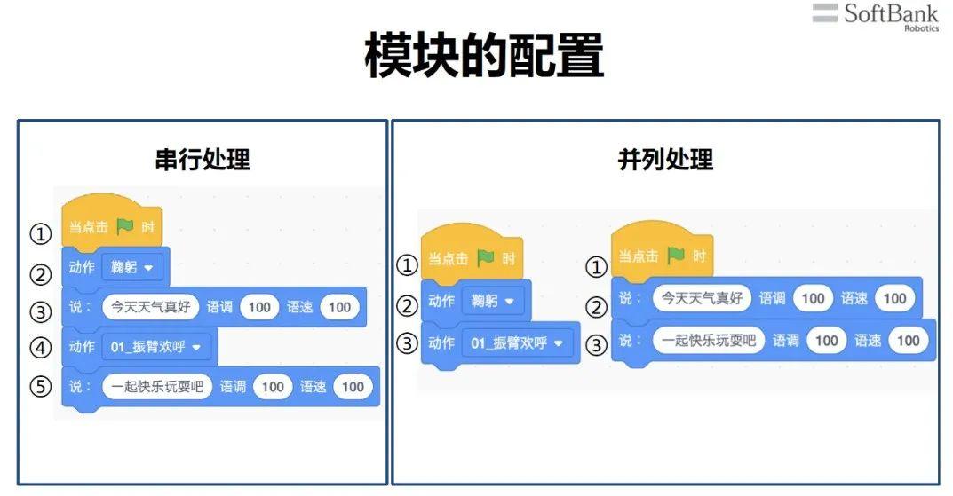 编程工具介绍 | RoboBlocks——青少年专属编程工具，和 Pepper 一起轻松实现你的奇思妙想！ - 知乎