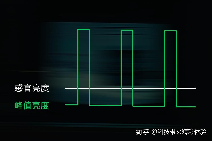 AM or PM？Mini LED哪种驱动方式更具优势？ - 知乎