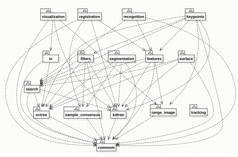 PCL(Point Cloud Library)学习指南&资料推荐（2024版） - 知乎