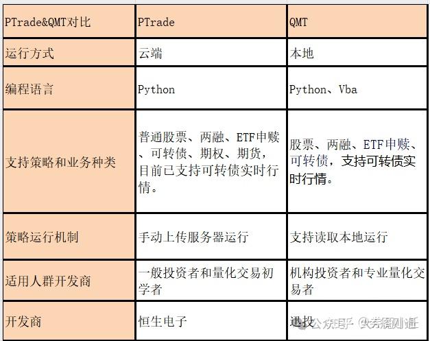 福利：支持双开量化（Ptrade&QMT区别详细介绍） - 知乎