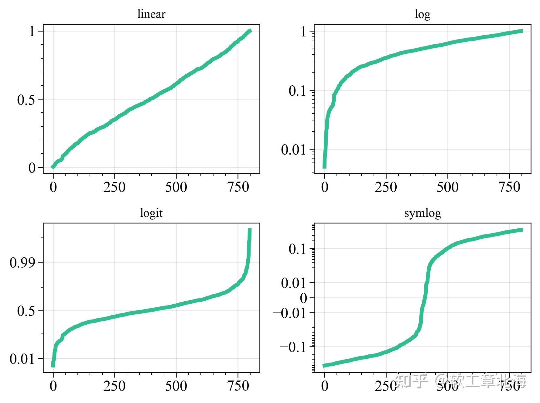 科研论文配图绘制指南Task2 - 知乎