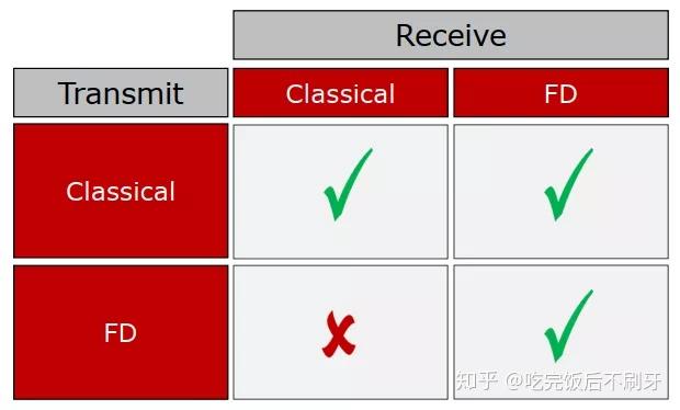 CAN FD 介绍 - 知乎