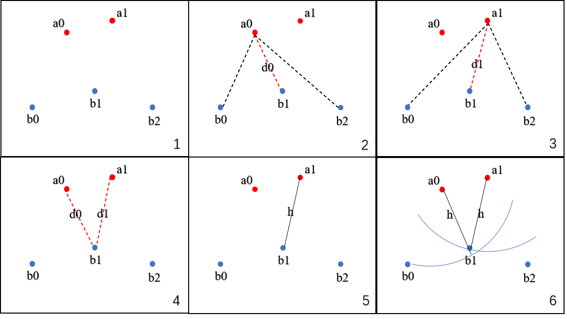 图像分割评估指标——表面距离计算库 - 知乎