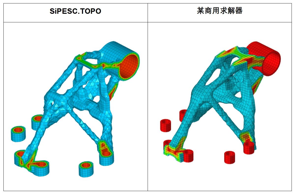 SiPESC.TOPO飞机机舱门支撑接头拓扑优化案例 - 知乎