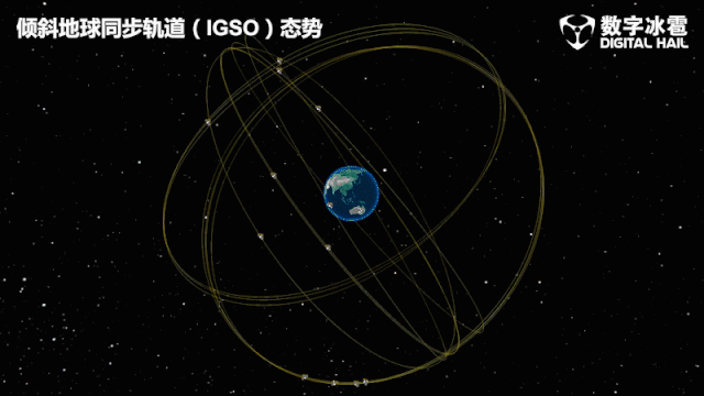 大国重器 | 以北斗卫星可视化，致敬伟大祖国 - 知乎