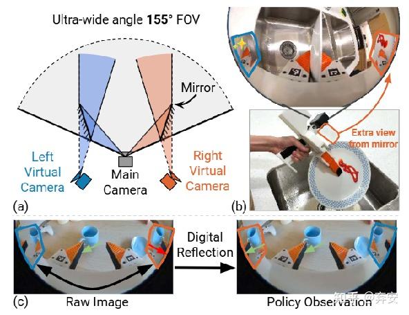 Universal Manipulation Interface: In-The-Wild Robot Teaching Without In ...