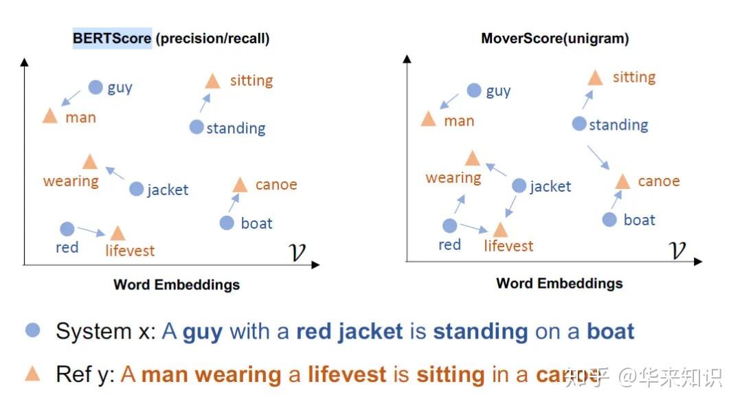 【NLP技术分享】文本生成评价指标的进化与推翻 - 知乎