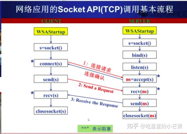 计算机网络应用--Socket编程实验（一） - 知乎