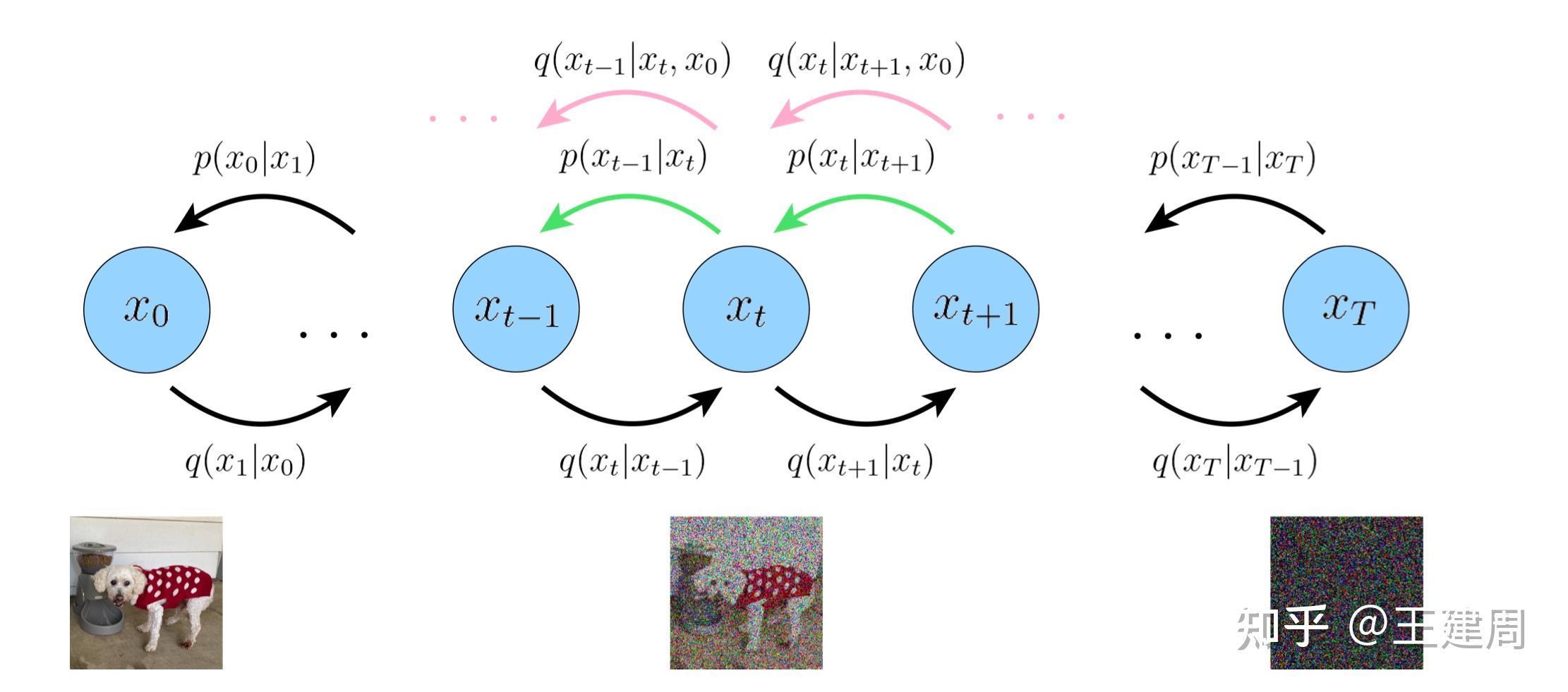 AIGC 基础，从VAE到DDPM 原理、代码详解 - 知乎