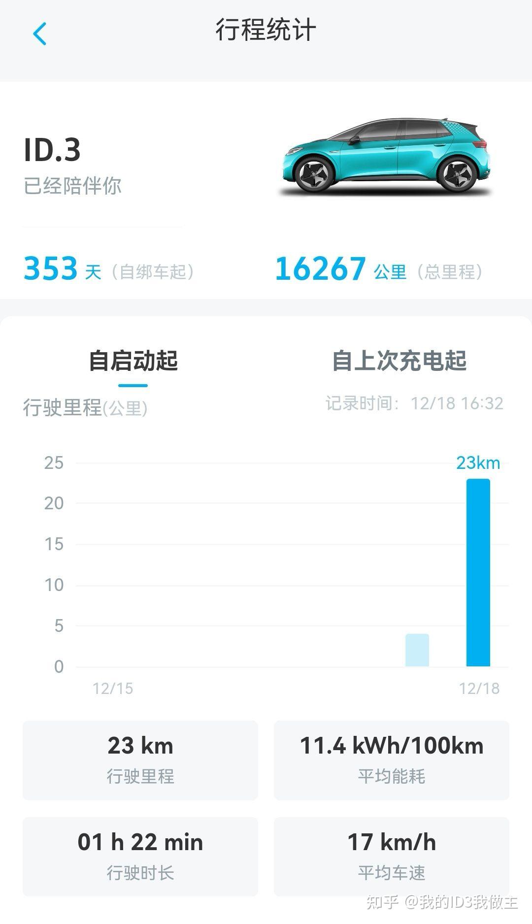 21款id3升级2819版本后使用感受 - 知乎