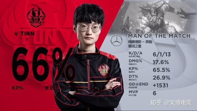 FPX暴打IG创纪录！Doinb25层杀人书解说看呆！Rookie直接被打笑了 - 知乎