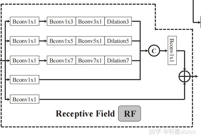 Context-aware Cross-level Fusion Network for Camouflaged Object Detection论文解读 - 知乎
