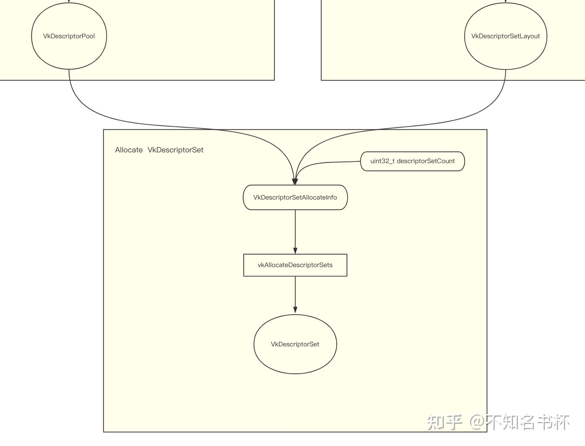 理解Vulkan资源绑定(Resource Binding) - 知乎