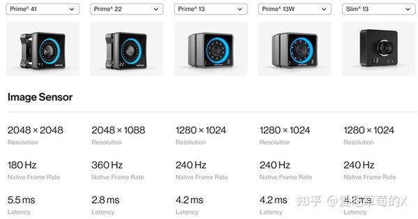 Optitrack光学跟踪系统 - 知乎