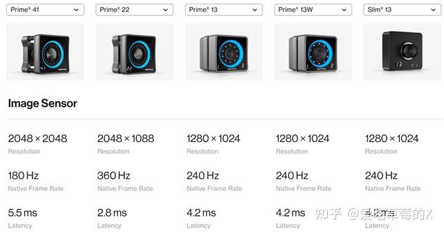 Optitrack光学跟踪系统 - 知乎