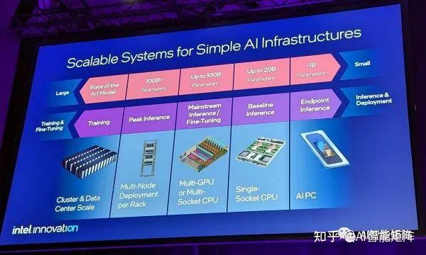 全新架构处理器整合NPU，目标2025年在1亿台个人电脑实现AI应用 - 知乎