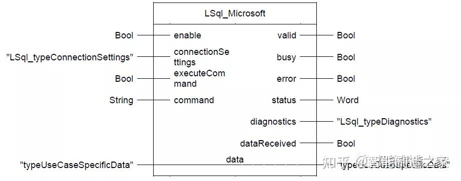 OT遇见IT—西门子S7-1200/1500官方库直连SQL Sever - 知乎
