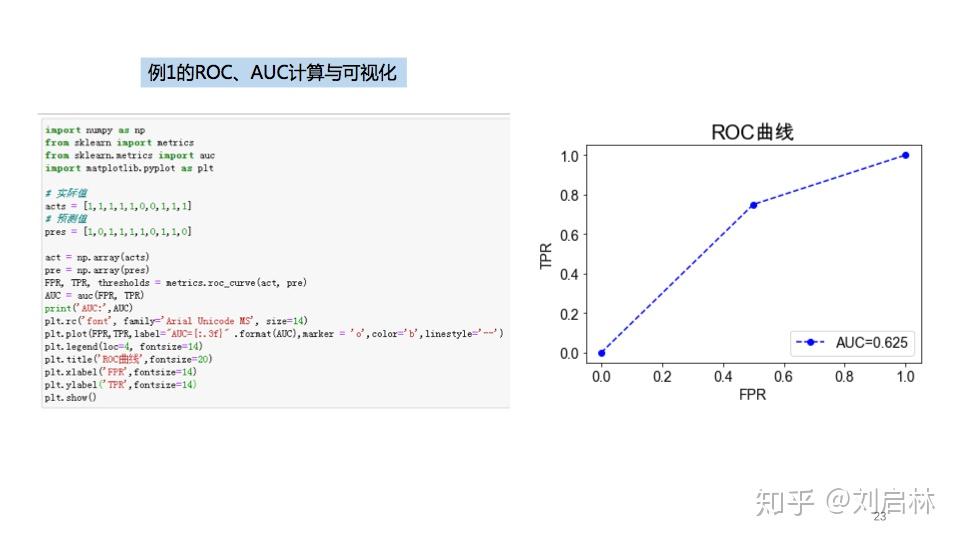 分类评估：AUC的原理、推导、代码和应用 - 知乎