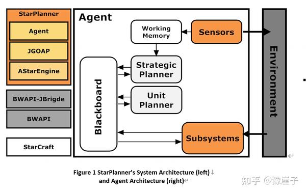 GOAP AI 学习总结 - 知乎