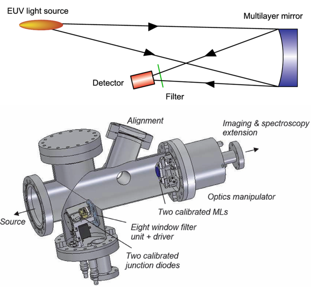 EUV多层膜元件的反射率表征：从微观到宏观的极致优化 - 知乎