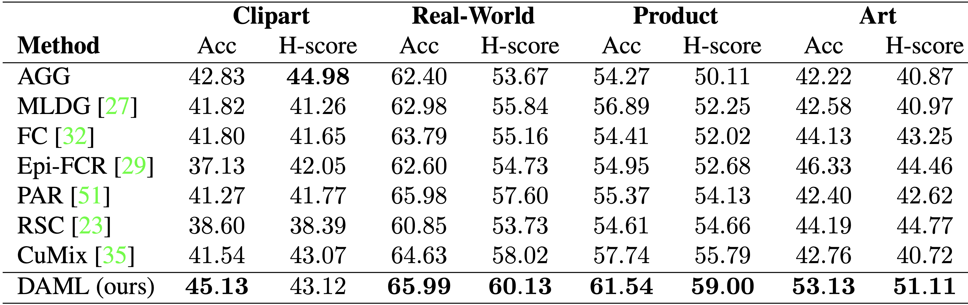 CVPR2021 | DAML：针对开放领域泛化的领域增广元学习方法 - 知乎