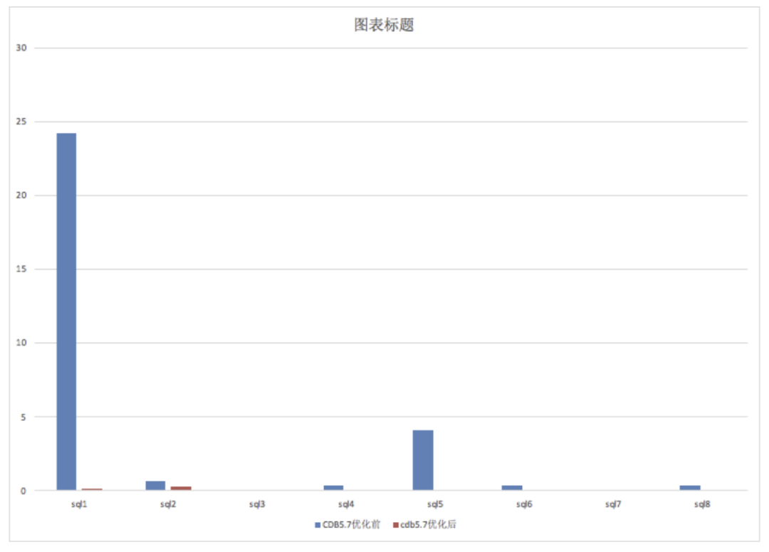 12年KM上云：如何从自建MySQL顺滑切换到CDB - 知乎