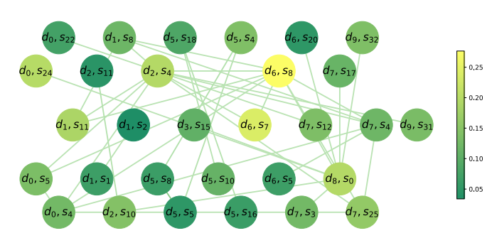 《Graph-based Neural Multi-Document Summarization》阅读笔记 - 知乎
