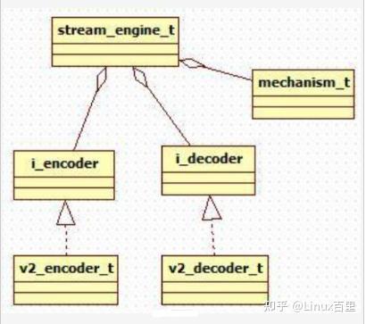 Linux架构师源码分析---ZeroMQ源码 - 知乎