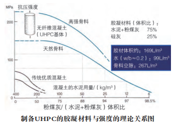 【解密UHPC材料的优化设计方法及未来发展方向】 - 知乎