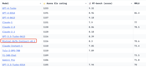 Mixtral-8x7B MoE大模型微调实践，超越Llama2-65B - 知乎