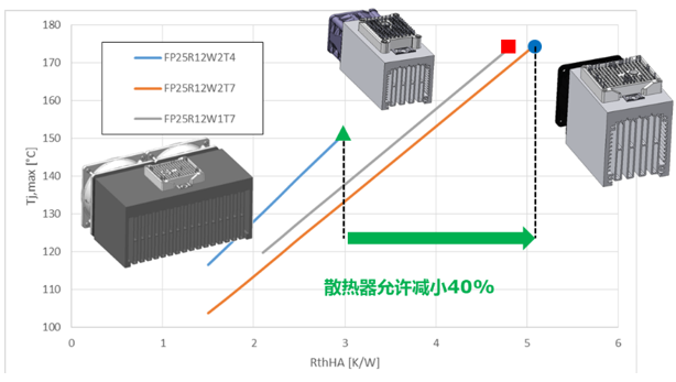 变频器的极限在哪里？IGBT7的高功率密度设计实例告诉你！ - 知乎