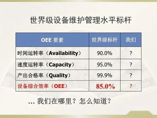 【设备管理】OEE、MTBF--MTTR培训 - 知乎