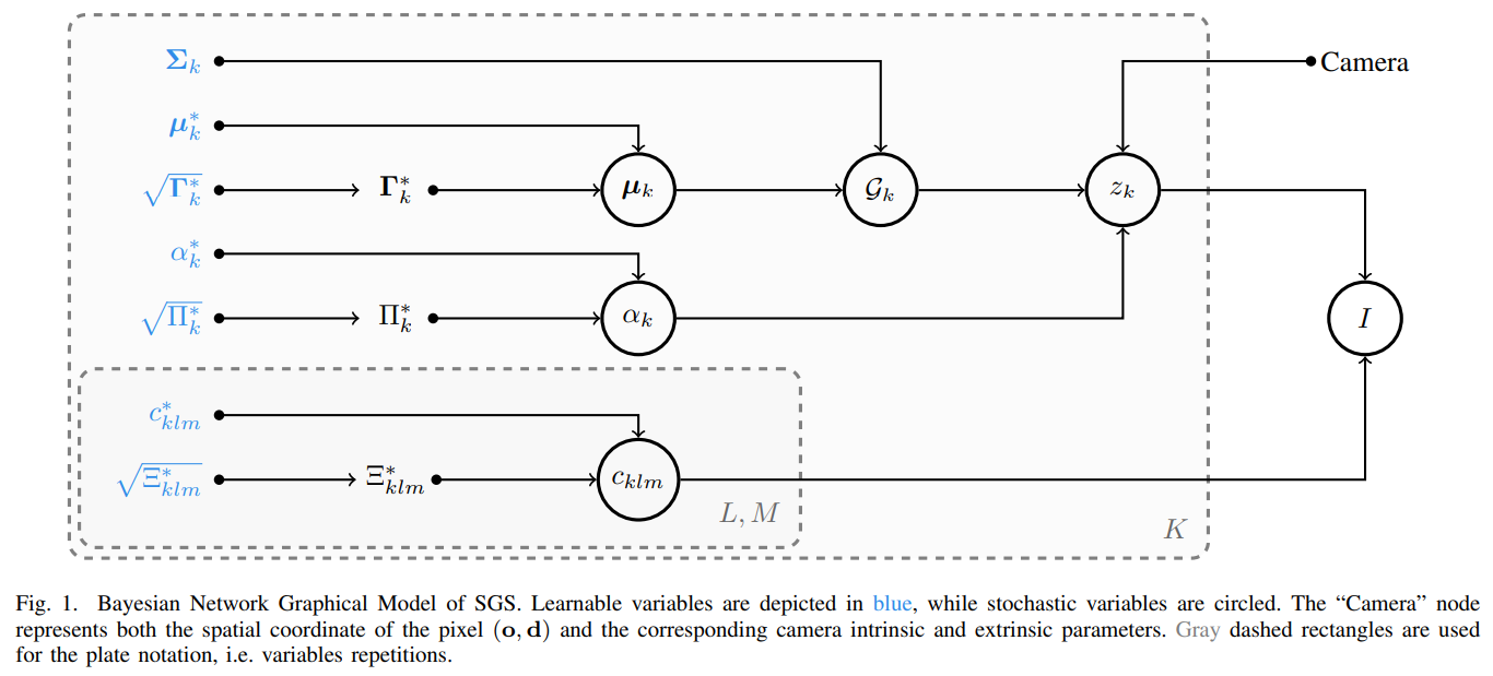 NeRF/3DGS&Beyond 03.28(REFRAME、NeP、2DGS、DN-Splatter、GSDF、LatentSplat、BAGS、Spike-NeRF、CVT-xRF等) - 知乎