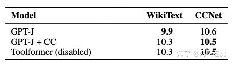 【LLM智能体】Toolformer: Language Models Can Teach Themselves to Use Tools - 知乎