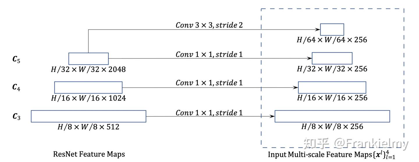 GitHub - yiw741/Mask2Former