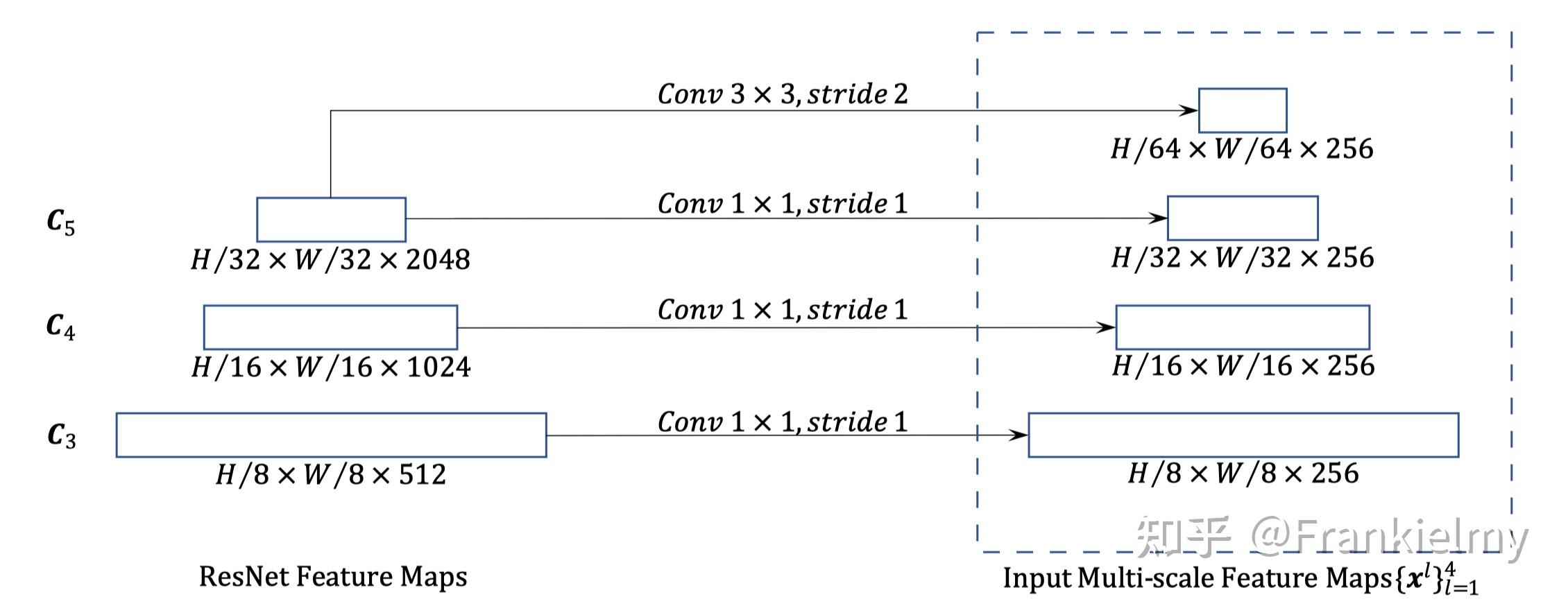 像教女朋友一样的DETR + Deformable DETR论文精读+代码详解 - 知乎