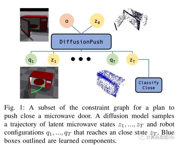 改变TAMP规划：DiMSam-下一代机器人规划者 - 知乎